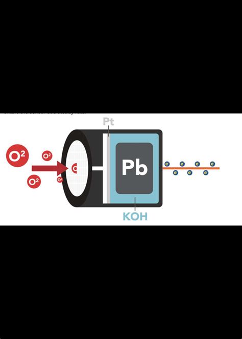 Atlas Scientific Ezo O2™ Embedded Oxygen Sensor Sensors And Probes Sensors And Probes