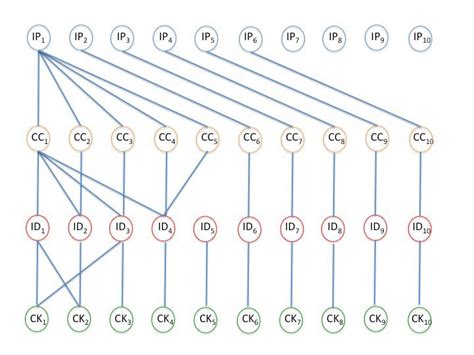 top 10 graph database use cases fraud detection graph database