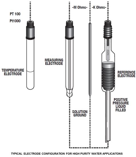 Ph Sensor Yokogawa At Natasha Mundt Blog