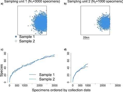 Differences In Spatially Aggregated Sampling Effort Confound Download Scientific Diagram