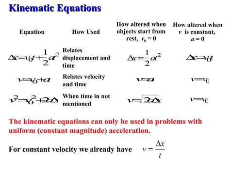 Kinematic Equations Of Motion Ppt