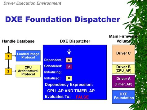 Ppt Uefi 与固件程序设计 Powerpoint Presentation Free Download Id6641525