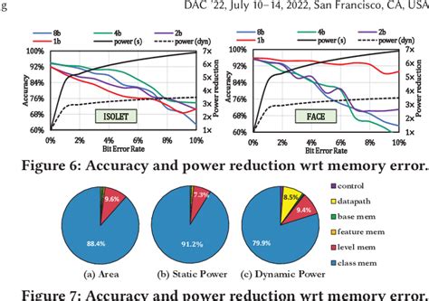 Figure 1 From Generic Highly Efficient Learning Engine On Edge Using