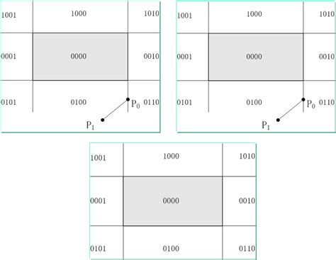 计算机图形学 第5章 二维变换与裁剪到cohen Sutherland直线裁剪算法 Csdn博客