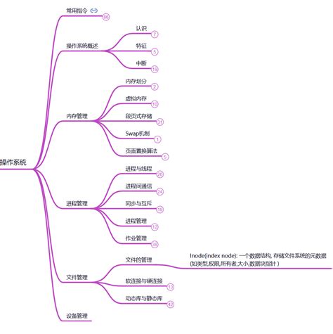 操作系统总结 csdn博客