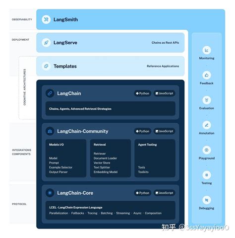 Langchain Llamacpp Steamlit 浅尝 知乎
