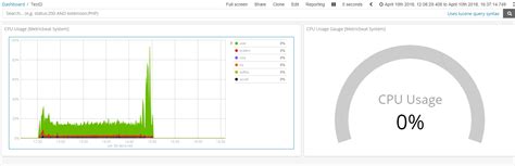 metricbeat cpu visualization missing beats discuss the elastic stack