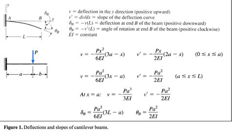 Matlab Tools To Plot Differential Equations Guidenery