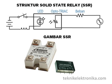 Pengertian Sensor Fingerprint Sidik Jari Prinsip Kerja Dan Jenis Jenisnya