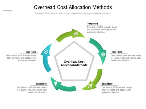 Overhead Cost Allocation Methods Ppt Powerpoint Presentation Slides Design Cpb Presentation