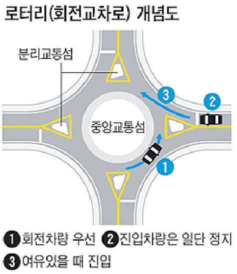 회전교차로 다시 생긴다