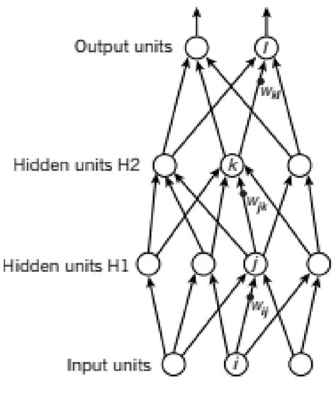 Multilayer Neural Networks And Backpropagation A Multilayer Neural