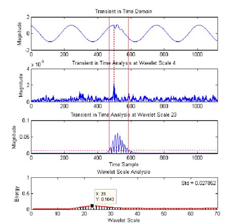 Analysis Of Transient For Back To Back Capacitor Bank Switching