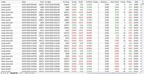 Backtest Analysis Showing Less Trades Than Chart Afl Programming Amibroker Community Forum