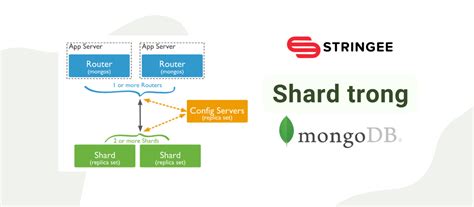 Sharding Trong Mongodb Là Gì Tận Dụng Sharding để Quản Lý Dữ Liệu Cho