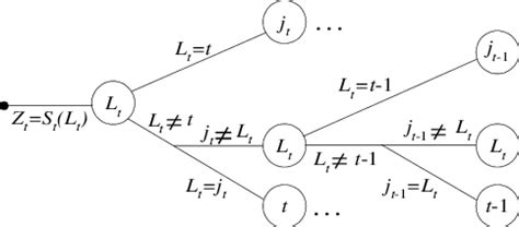 Tree Representation Of The RC Algorithm Download Scientific Diagram