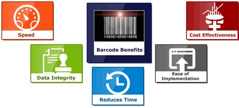 about barcode structure and benefits howtobarcode