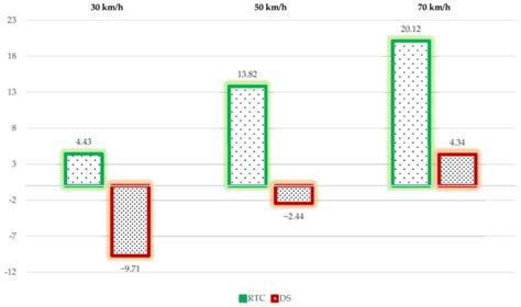 Mathematics Special Issue Fuzzy Logic Applications In Traffic And Transportation Engineering