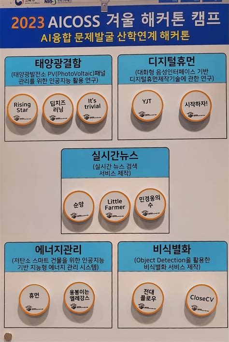 전남대학교 인공지능혁신융합대학사업단