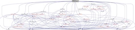 QGIS API Documentation Build Qgis 3 4 15 24xenial Src Core Layout