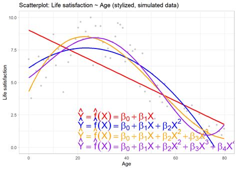 Machine Learning Fundamental Concepts Workshop Applied Machine Learning