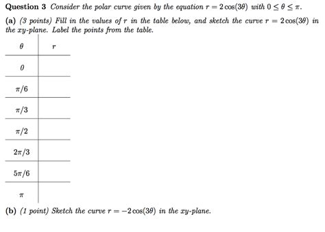 Solved Consider The Polar Curve Given By The Equation R Chegg