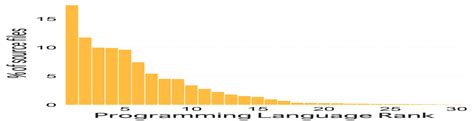 Unicoder Scaling Code Large Language Model Via Universal Code Ai