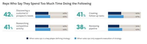 Klue Integration In Salesforce Playbook Four Ways To Compete Better Klue Integration In Salesforce Playbook Four Ways To Compete Better