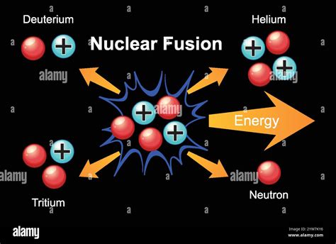 Illustration Of Nuclear Fusion With Energy Release Stock Vector Image