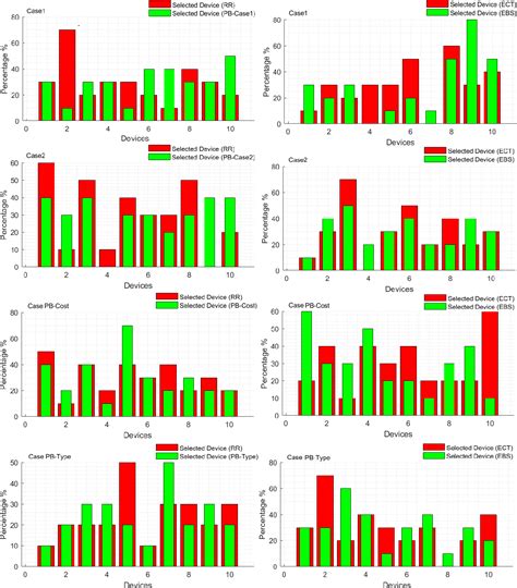 Figure 1 From Resource Allocation And Task Off Loading For 6g Enabled Smart Edge Environments