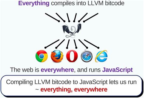 Webassembly The Introduction
