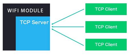 Hlk 7628n Serial Wifi Modülü Wifİ Hi Link
