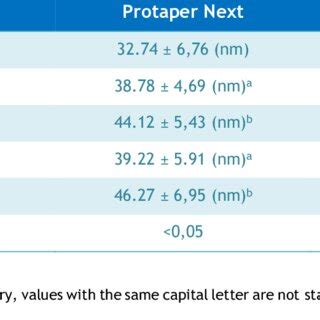 Mean RMS And Standard Deviation Values As Per The In Group Applications Download Scientific