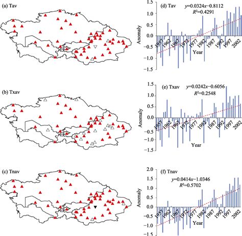 Spatial Temporal Variation Trends Of The Extreme Temperature Indices Of Download Scientific
