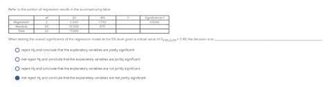 Solved Refer To The Portion Of Regression Results In The