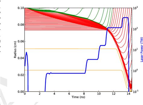 Figure 1 From Automation Of Inertial Fusion Target Design With Python
