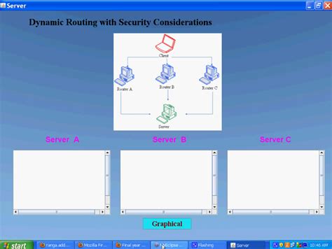 Dynamic Routing With Stegnography Project Conclusion And Discussions