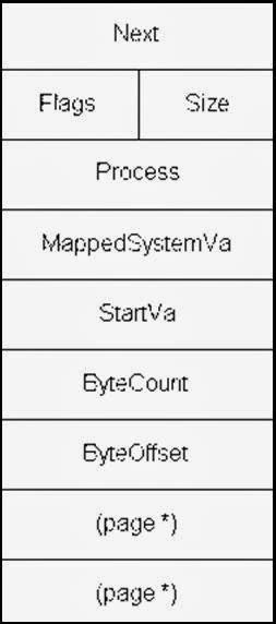 bsodtutorials understanding mdls memory descriptor lists [updated
