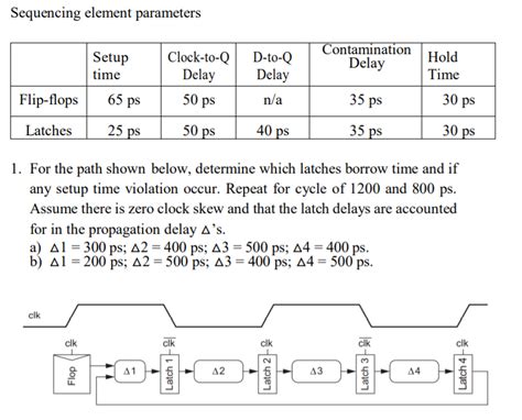 Solved Sequencing Element Parameters Setup Time Clock To Q