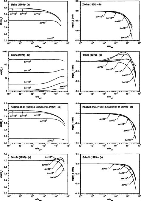 Convolution Approximation Error ͑ A ͒ Magnitude ͑ B ͒ Phase Errors