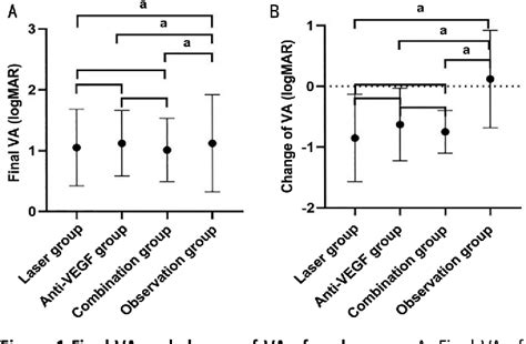 Figure 1 From Retinal Laser Photocoagulation And Intravitreal Injection