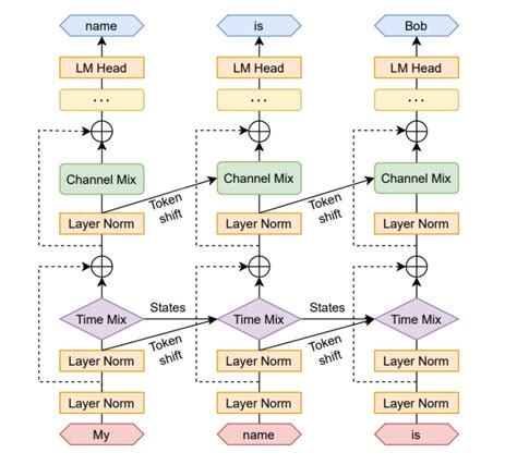 Extending Context Length In Large Language Models Towards Data Science