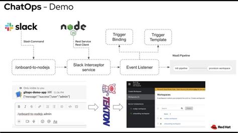 sergio seabra on linkedin chatops demo using slack openshift pipelines