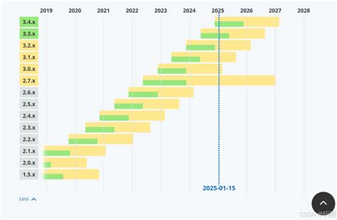 Idea 内置的 Spring Initializr 创建 Spring Boot 新项目时无法使用jdk8？idea创建springboot项目没有jdk8 Csdn博客