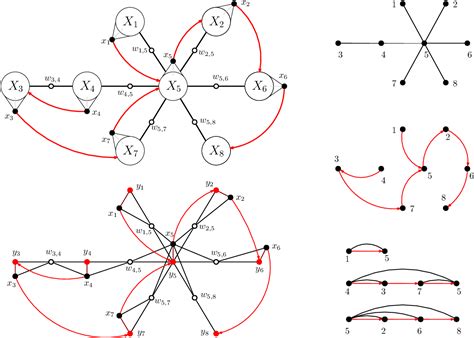 Figure 1 From The Independent Set Problem Is Fpt For Even Hole Free Graphs Semantic Scholar