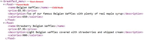 Reading Xml Files In R Learn To Read Nested And By Renu Khandelwal Geek Culture Medium