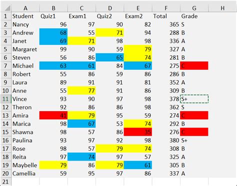 How To Clear Formatting In Excel