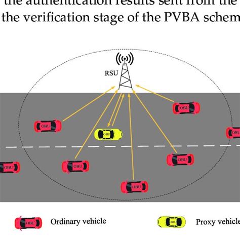 The Information Transfer Path In The Verification Stage Of The Pvba