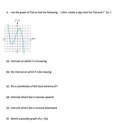 Solved 3 Use The Graph Of F X To Find The Following Chegg Com