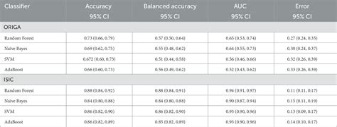 Figure 1 From Hybrid Morphological Convolutional Neural Networks For
